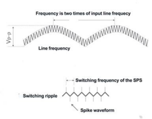 What is Ripple & Noise? How to measure it? - All About MEAN WELL Power ...